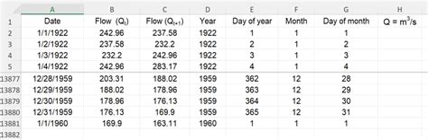 Explore Data Like Never Before Insights From A Grapher Guru
