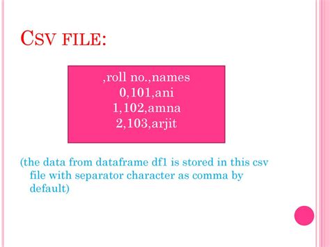 Data Transfer Between Filessql Databases And Dataframes Ppt Download