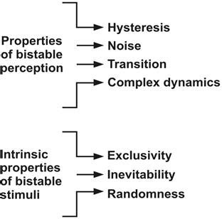 Bistable Perception Neural Bases And Usefulness In Psychological Research