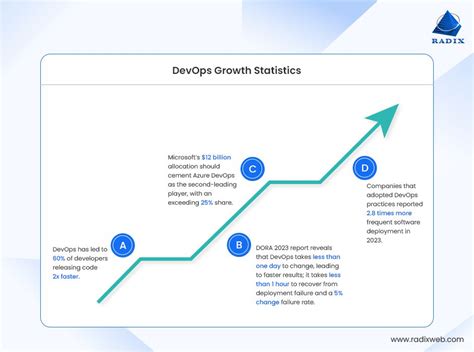 Devops Statistics 2025 Devops Latest Trends And Usage Stats
