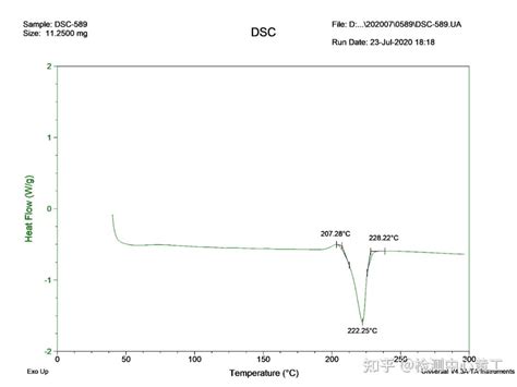 【分享】dsc原理与测试入门经典问答 知乎