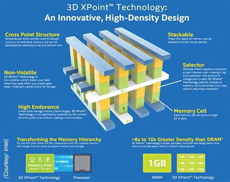 Solid State Drives Ssds In Hard Disk Drives Hdds Out Must Read