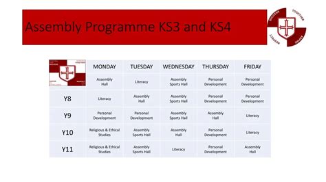 Ppt Building Character Comprehensive Ks3 And Ks4 Programme Powerpoint