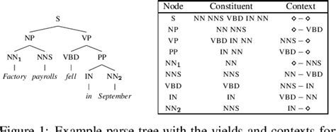 Grammar Induction Semantic Scholar