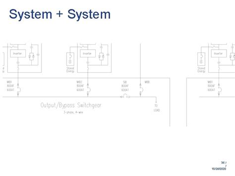 UPS Topologies And Multi Module Configurations IEEE IAS