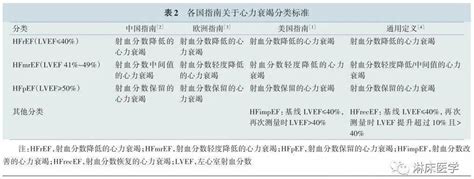 2022年ahaacchfsa心力衰竭管理指南诊断治疗患者