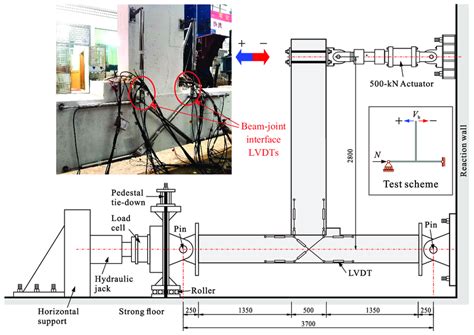 Test Setup And Instrumentation Unit Mm Download Scientific Diagram