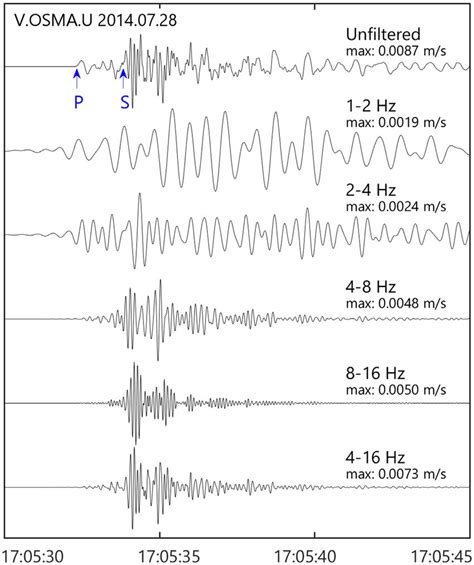 waveform comparison of a vt earthquake at different frequency bands