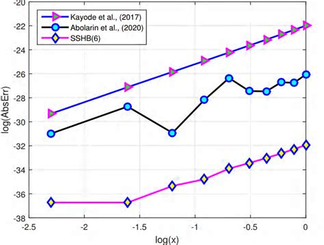 Efficiency Curves For Table 6 Download Scientific Diagram