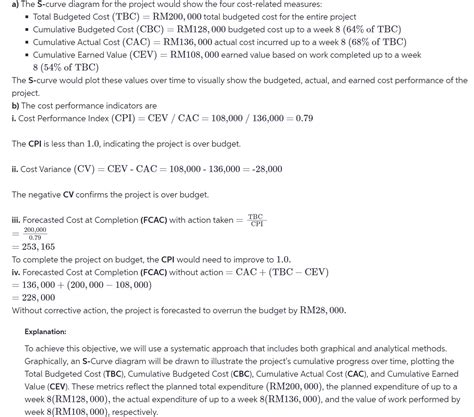 Solved Plot An S Curve Diagram Based On The Infomation And