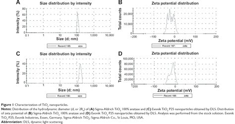 Effect Of Nanostructured Tio2 Crystal Phase On Photoinduced Apopt Ijn
