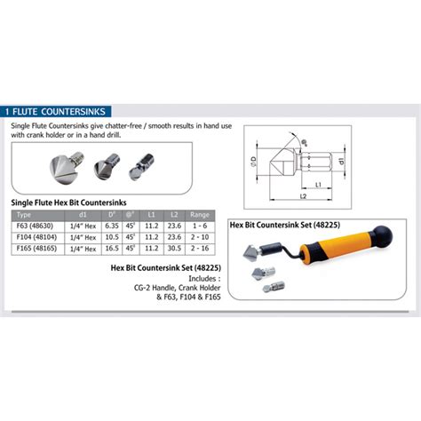 Countersinks Block To Box