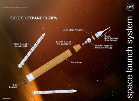 Nasa Begins Critical Artemis Countdown Rehearsal At Kennedy Space Center Spaceflight Now