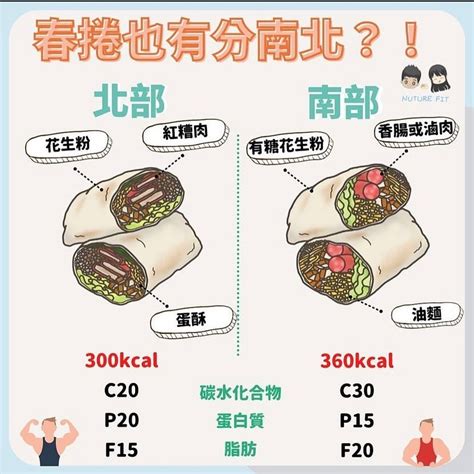 營養師團隊nuture Fit 敬鈞營養師 怡儒營養師 清明就是要吃潤餅呀！ 連假第一天大家有沒有安排去哪邊玩～ 今天跟大家分享吃潤餅的小技巧 ️春捲皮薄薄的澱粉量不高 一餐可以吃一到兩