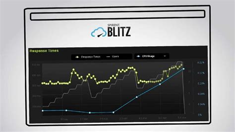 Blitz Io Alternatives And Similar Sites Apps AlternativeTo
