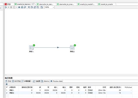 用kettle 从oracle 到starrocks starrocks 到 oracle 同样的数据，为何 oracle 到