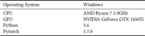Table 2 From A Chinese Named Entity Recognition Method Fusing Word And