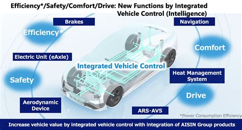 Vehicle Control System Control Systems In Future Off Highway And