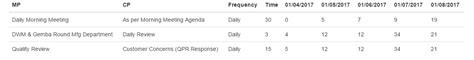 Sql Server 2008 Pivot More Than One Column And Dynamic Column Stack
