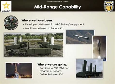 Mrc Mid Range Capability Typhon Missile