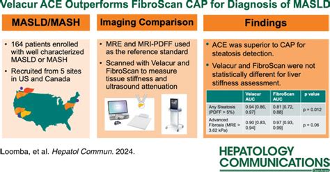 Velacur Ace Outperforms Fibroscan Cap For Diagnosis Of Masld Pmc