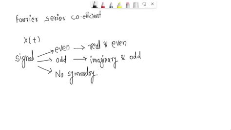 solved suppose the fourier series coefficients x[k] have been found