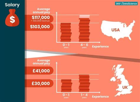 Start A Data Science Career Ultimate Guide 2025 365 Data Science