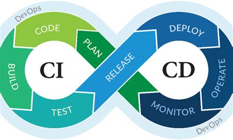 Solving Embedded Software Testing Challenges Embedded Computing Design