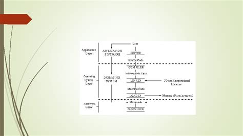 Comparison Of Abstraction In Computer Coding And Critical
