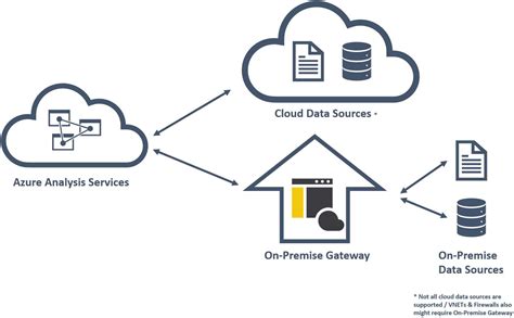 Carbon Black Workload Datasheet Explained Everything You Need To Know