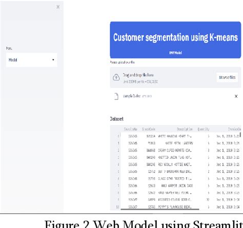 Figure 2 From Customer Segmentation Using Rfm Model And K Means Clustering Semantic Scholar