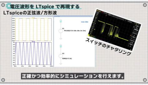 How To Import Voltage Waveforms Measured With An Oscilloscope Into Ltspice Start Electronics