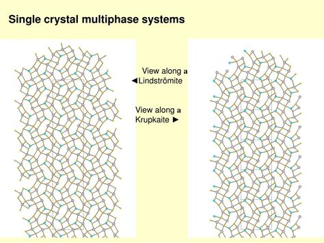Ppt Jana2006 Program For Structure Analysis Of Crystals Periodic In Three Or More Dimensions