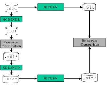 Bit Stream Analysis Flow Download Scientific Diagram