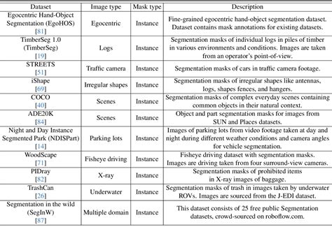 Table 1 From Open Vocabulary Segmentation With Unpaired Mask Text Supervision Semantic Scholar