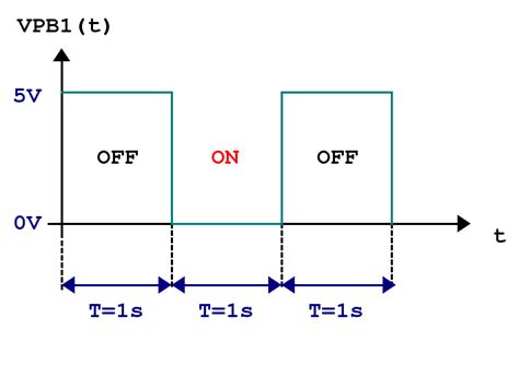 telpar avr atmega8 con libc timer1 modo ct
