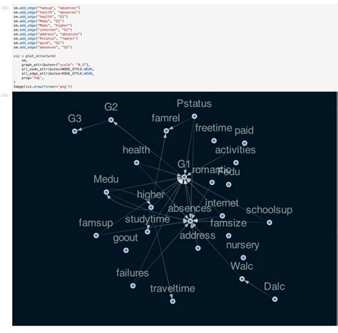 Causalvis Visualizations For Causal Inference