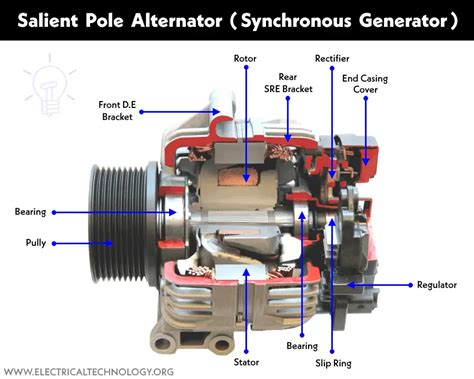 Difference Between Salient Pole And Cylindrical Pole Alternator