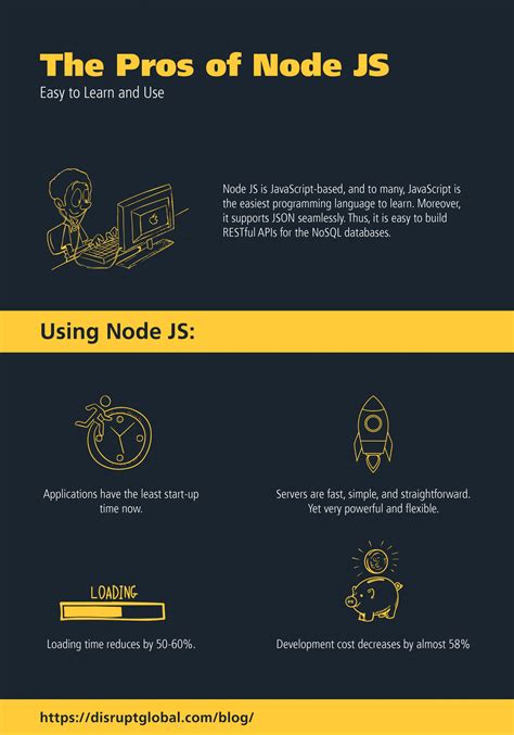 Why Node JS Is So Popular Till Now Here Are The Pros And Cons Of Node JS You Need To Know Disrupt