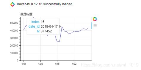 使用python Bokeh 进行作图，可交互（可以实时查看点对于的数据）bokeh 动态交互 Csdn博客
