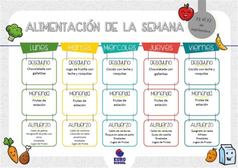 Alimentación De La Semana 23 Al 27 Pdf