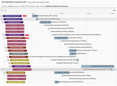 Opentelemetry 1 0 Extensions Released