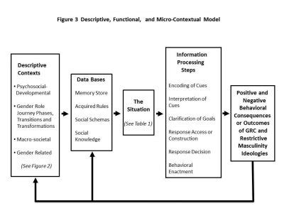 Gender Role Conflict Theory Models And Contexts Dr Jim O Neil