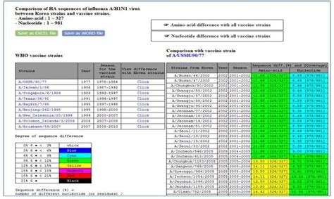 ˝국내 개발 인플루엔자 유전자 데이터베이스˝ 오픈소비자를위한신문 Consumertimeskorea