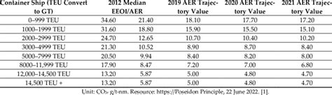 The Decarbonization Trajectory Of The Poseidon Principle Download Scientific Diagram