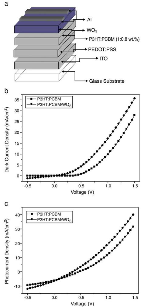 A Hy Opv Device Structure With A Wo Cathode Interfacial