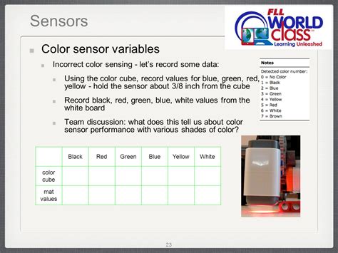 Ortop Workshop 3 Robot Design Ppt Download