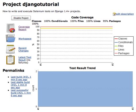 Selenium Tests With Django 14 On Jenkins