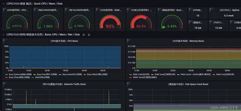 Prometheusgrafana安装并监控linux主机及微服务普罗米修斯监控微服务 Csdn博客