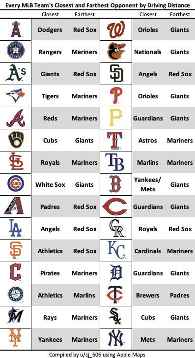 Mlb Teams In Alphabetical Order Getting Started With Morley Eagles